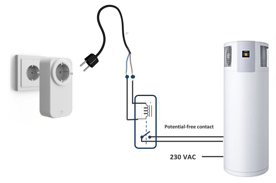 Wat is een ‘Smart Grid Ready’ warmtepomp? - Zonnefabriek